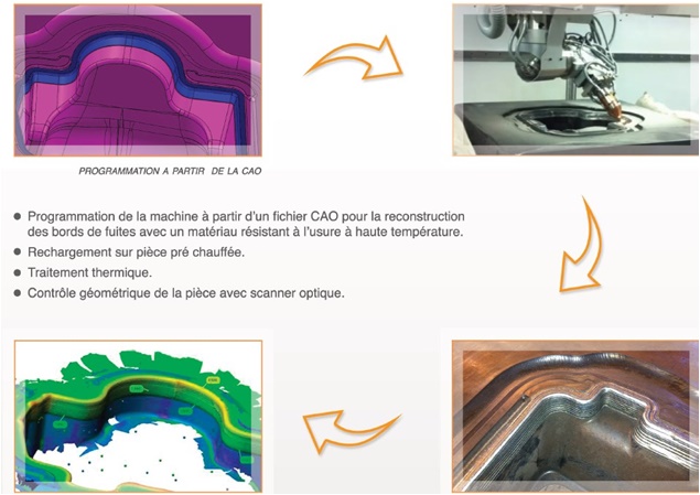 FORGE - DMA LASER - Dépôt de métal par laser